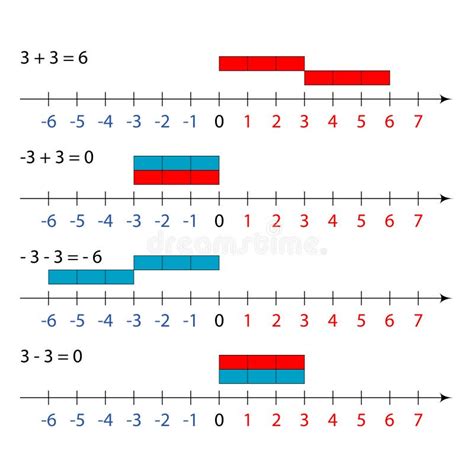Mathematics Addition Equation Stock Illustration Illustration Of Mathematics Addition Equation Stock Illustration Illustration Of
