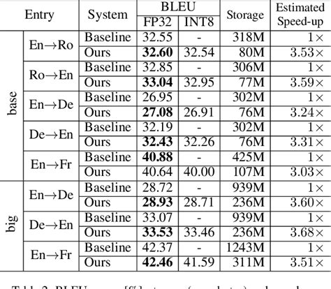 Towards Fully 8 Bit Integer Inference For The Transformer Model