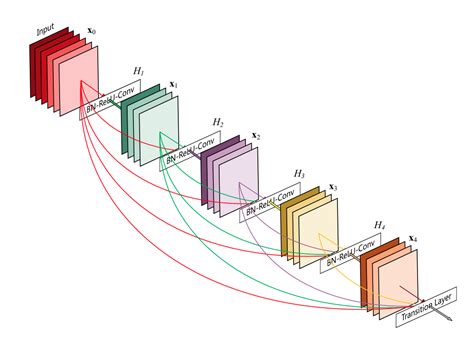 transfer learning using keras with densenet 169 by carlos zuluaga
