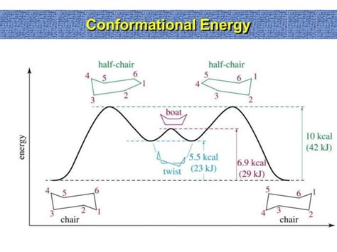 Stereochemistry Conformational Isomerism Pdf Chemistry Science