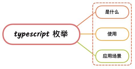 说说你对 typescript 中枚举类型的理解？应用场景？ hexo