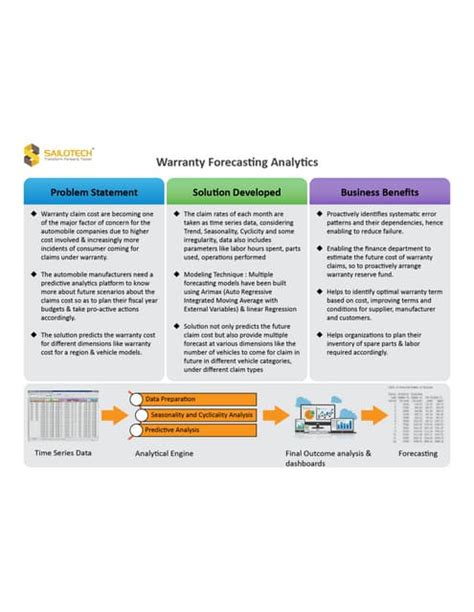 Warranty Forecasting Analytics Pdf