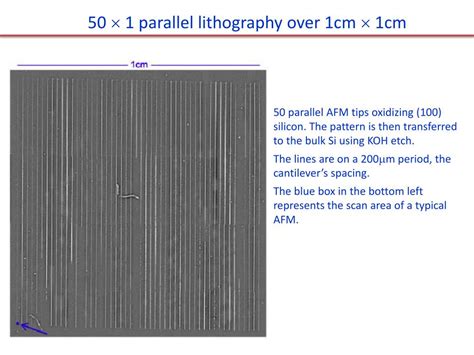 Ppt Scanning Probe Microscopy Spm And Lithography Powerpoint Presentation Id 1587077