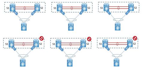 VPC Configuration Best Practices DCLessons