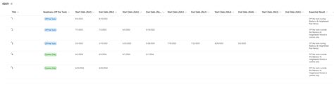 sharepoint list calculated column flag any off phone activity that