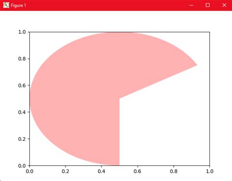 how to plot a 2 d cone in python matplotlib stack overflow