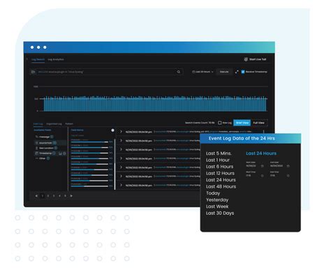 AIOPs Datastreamsolutionsafrica