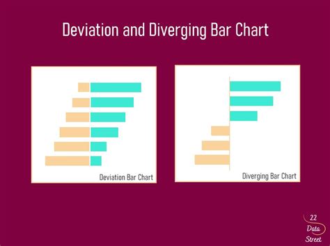 22 Data Street On Linkedin Deviation And Diverging Bar Charts Are Both