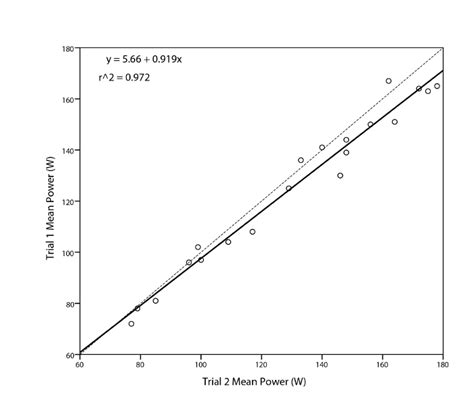 Experimental Protocol Of A Three Minute All Out Arm Crank Exercise