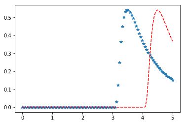 Inverse Gamma Distribution In Python GeeksforGeeks