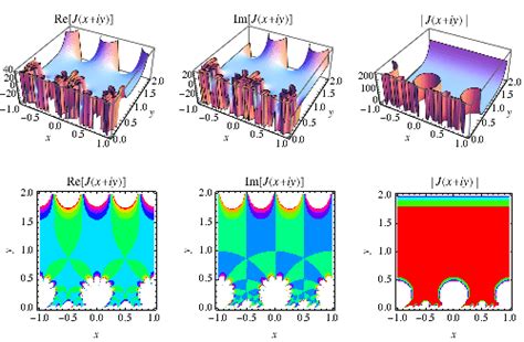 Kleins Absolute Invariant From Wolfram Mathworld