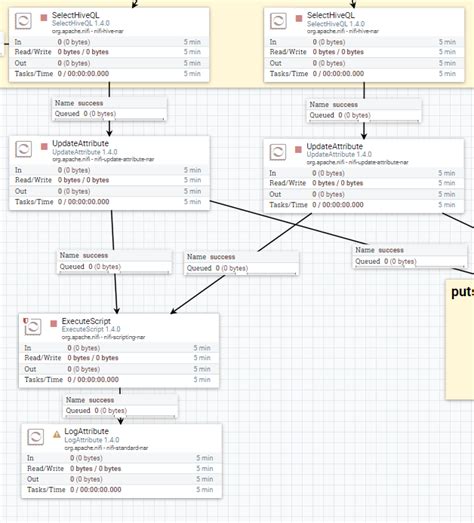 How To Manipulate Two Csv Flowfiles In Executescript Using Python Stack Overflow