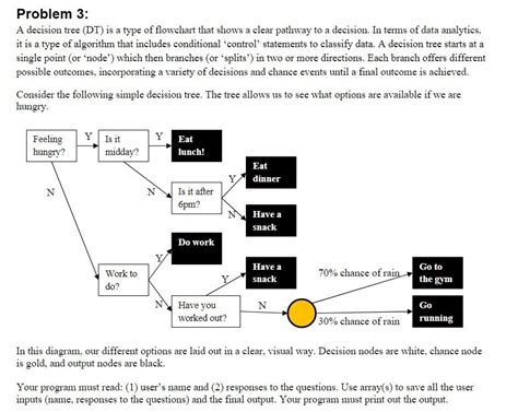 solved problem 3 a decision tree dt is a type of