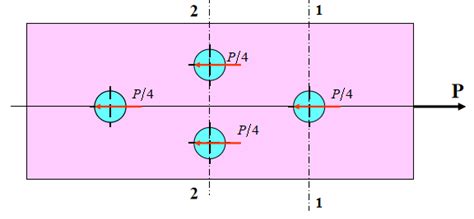 know the rivet connection calculation the expert guide machinemfg