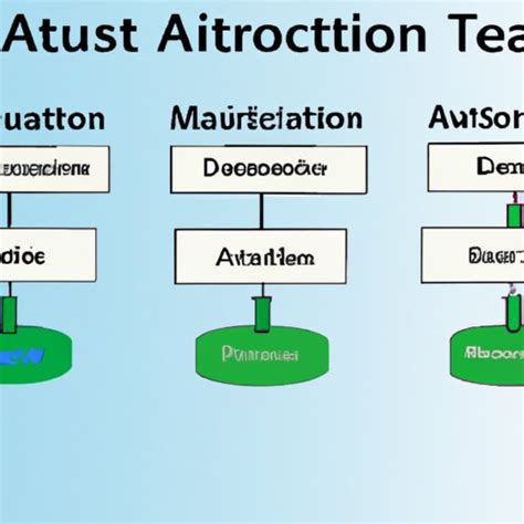 Automation Testing Benefits Types And Examples The Enlightened Mindset