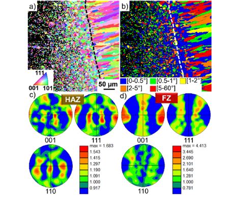 Electron Backscattered Diffraction Ebsd Maps Of The Region Comprising