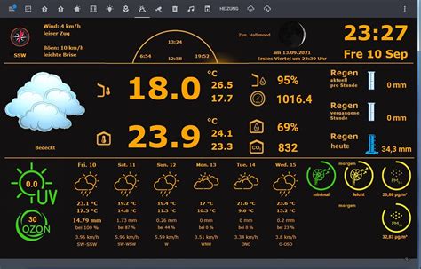 My Weatherstation View Share Your Projects Home Assistant Community