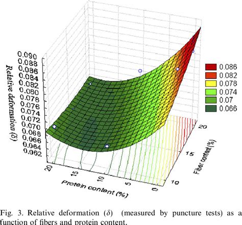 Depicts The Surface A And Transversal B Microstructures Of Trays