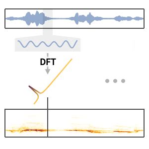 Audio Short Time Fourier Transform STFT New In Wolfram Language