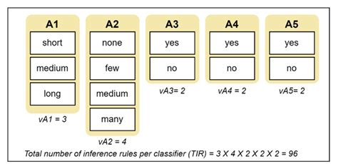 Sentifuzzy A Twitter Sentiment Classifier Based On Fuzzy Logic