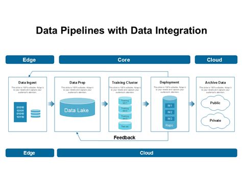 top 10 data pipeline ppt templates with samples and examples
