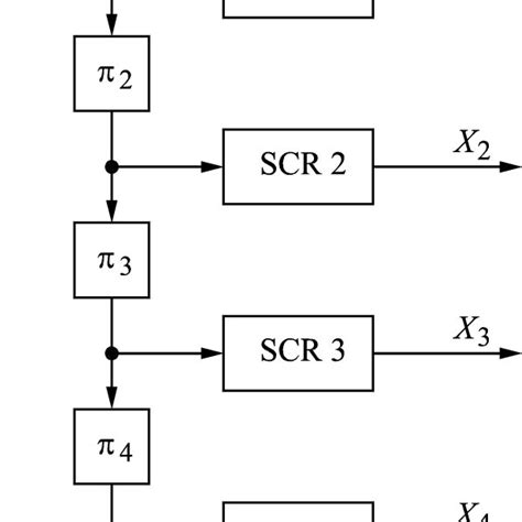 rate 1 4 multiple turbo code encoder download scientific diagram