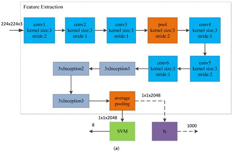 Symmetry Free Full Text Lpi Radar Waveform Recognition Based On