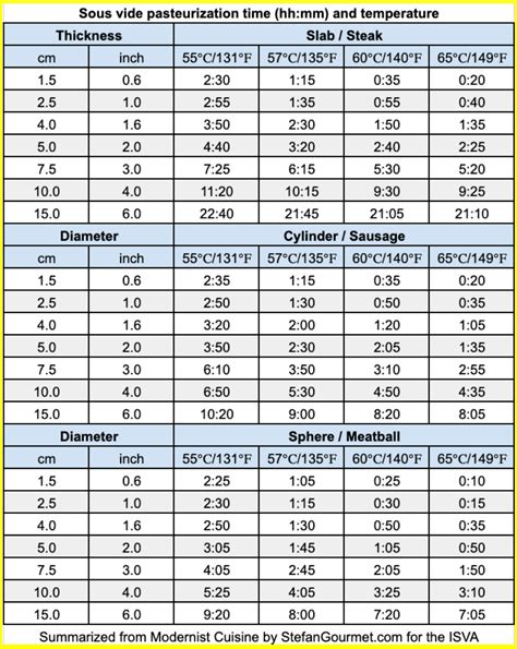 Advanced Food Safety — International Sous Vide Association