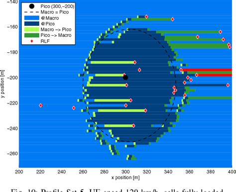 Figure 10 From Lte Hetnet Mobility Performance Through Emulation With Commercial Smartphones