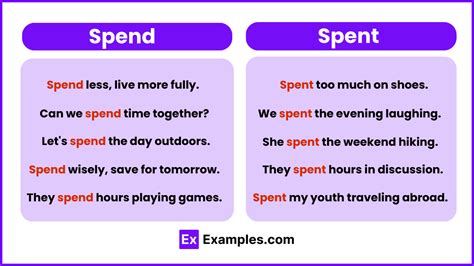Spend Vs Spent Meanings Difference Examples When To Use