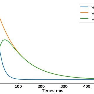 Composing Non Geometric Returns Green By Taking The Difference Of Two Download Scientific