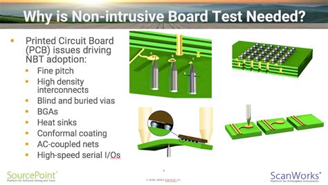 NBT At The BTW ASSET InterTech