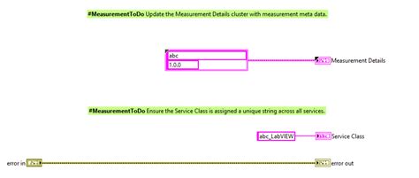 Document Formatcontent Of Information Provided By `get Measurement