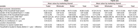 Definitions And Summary Statistics Of The Variables Used In The Download Table