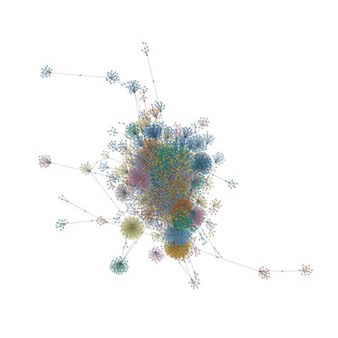 Social Network Analysis Community Detection Towards Data Science