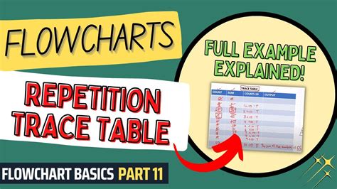 Completing A Repetition Trace Table Flowcharts Tutorial For Beginners Flowchart Basics Part
