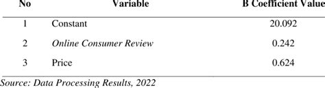 Multiple Linear Regression Test Results Download Scientific Diagram