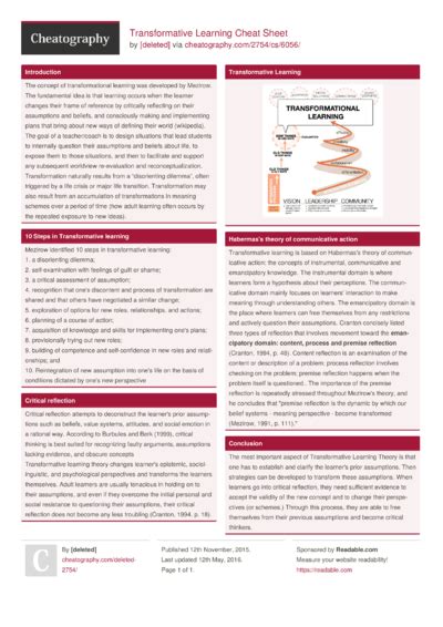 8 Transformations Cheat Sheets Cheat Sheets For Every Occasion