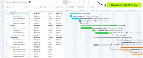 Schedule Performance Index Spi An Introduction Projectmanager