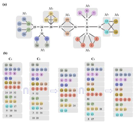 Schematic Representation Of Finding The Symmetrical Nodes Using The Download Scientific Diagram
