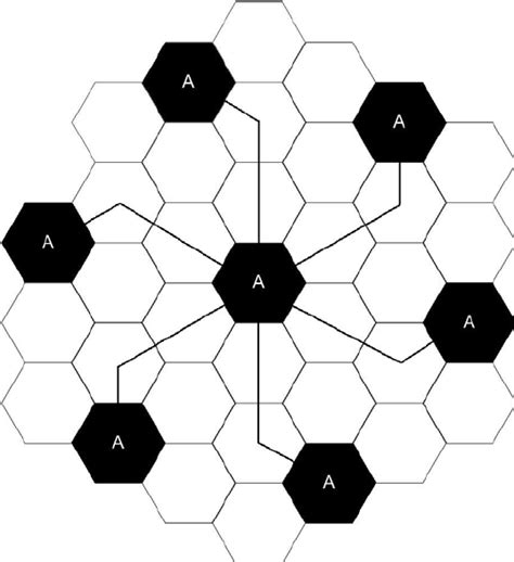 3 example cluster size ‘n where i 2 and j 1 so n 7