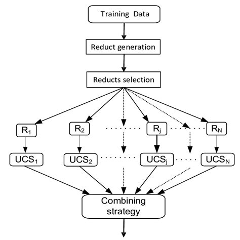 High Level Overview Of The Reucs Model Each Isolated Subpopulation Download Scientific Diagram