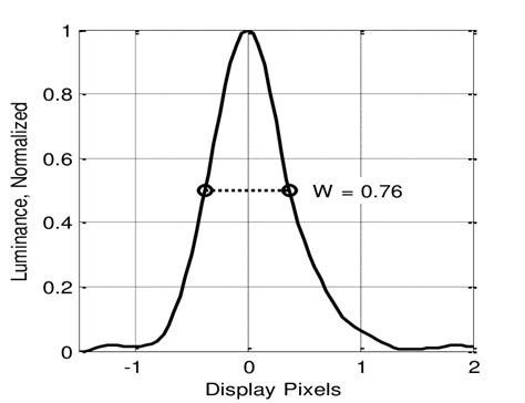 first difference of the edge spread function esf for a horizontal