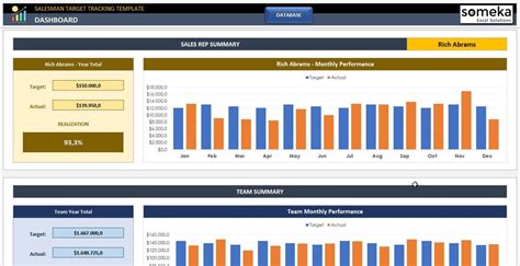 Salesman Target Tracking Excel Template Sales Target Tracking