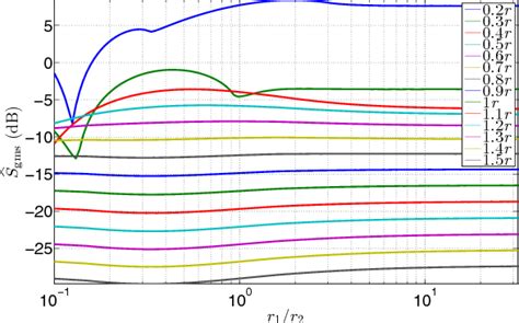 figure 6 from analysis of double d induction coil performance in