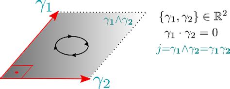 visualization of the isomorphism with complex algebra download
