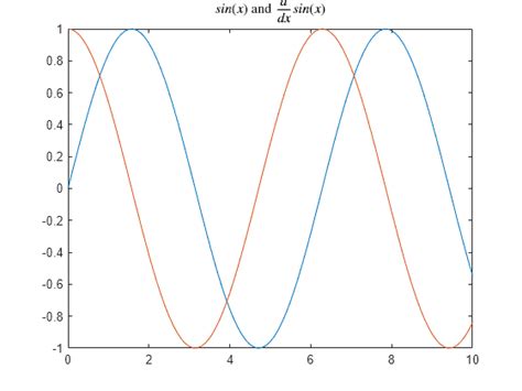 Title Add Title Matlab