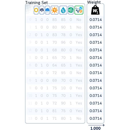 Adaboost Classifier Explained A Visual Guide With Code Examples