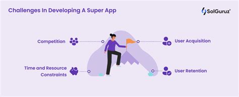 Super App Development Made Easy Ultimate Guide