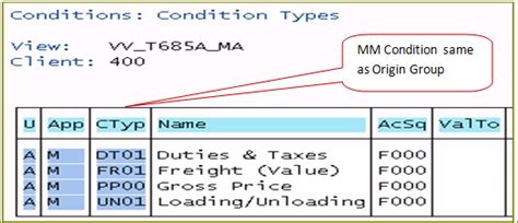Auxiliary Cost Component Structure With Primary Co SAP Community